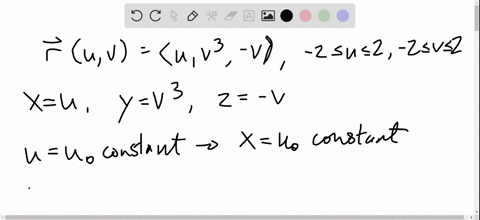 SOLVED:Use a computer to graph the parametric surface. Indicate on the graph which grid curves ...