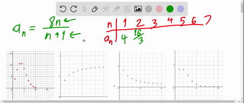 SOLVED:Match the sequence with its graph. [The graphs are labeled (a), (b), (c), and (d).] an=(8 ...