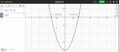 SOLVED:The function f(x)=|x| has an absolute minimum value at x=0 even though f is not ...