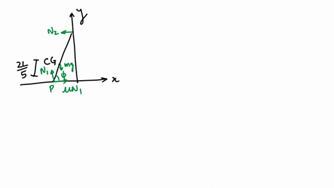 Solutions for Essential University Physics 4th by Richard Wolfson ...