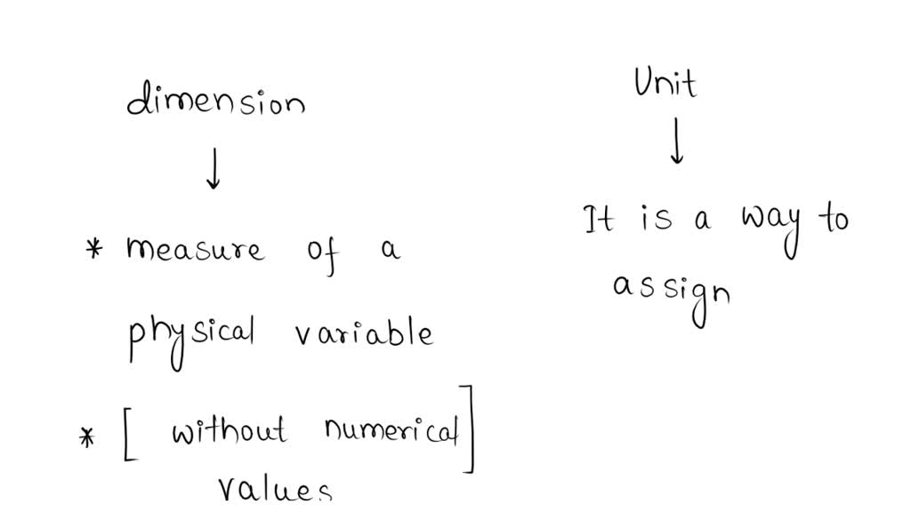 SOLVED:What is the difference between a unit and a dimension? Give an example of each to ...