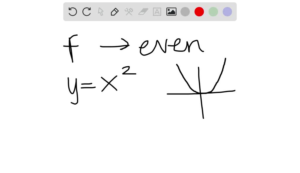 Solvedif A Function F Is An Even Function Then What Type Of Symmetry 4332