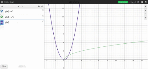 SOLVED:? Graphical Addition Draw the graphs of f, g, and f + g on a common screen to illustrate ...