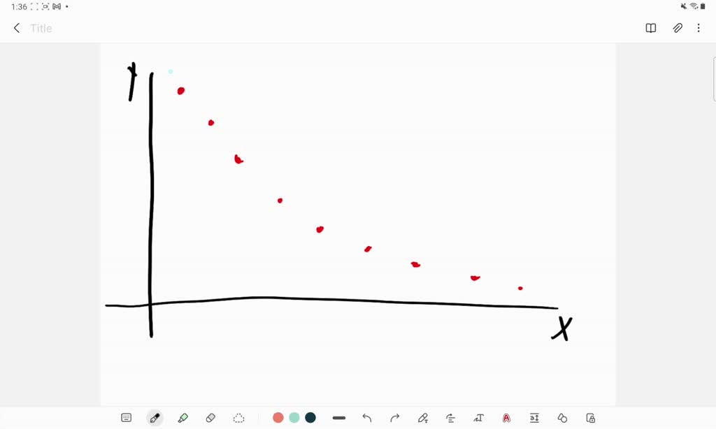 SOLVED:For Activities 7 through 14, What type(s) of function(s) might ...