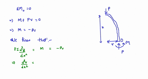 SOLVED:The column with constant E I has the end constraints shown ...