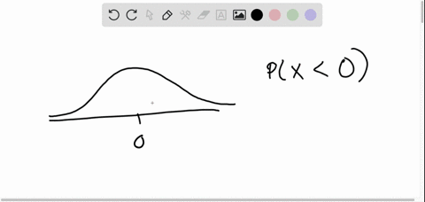 ⏩SOLVED:Standard Normal Distribution. Assume that thermometer… | Numerade