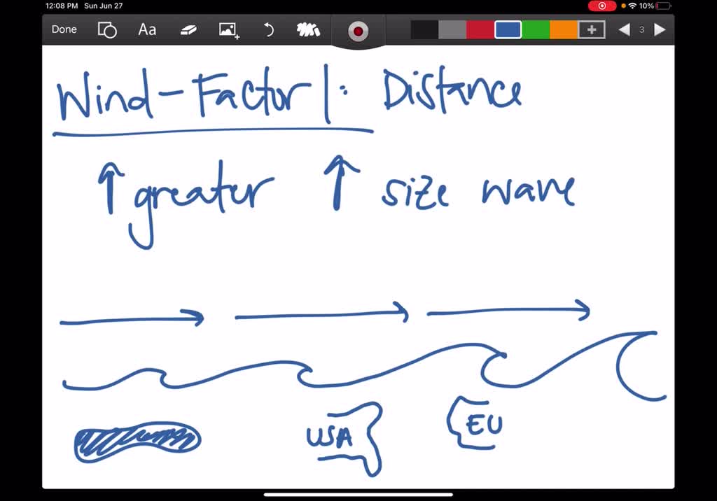 SOLVED:List the three factors that determine the size of a wave.