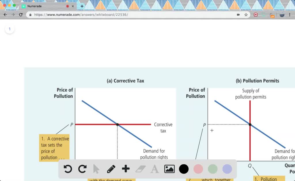 SOLVED:Figure 4 shows that for any given demand c…
