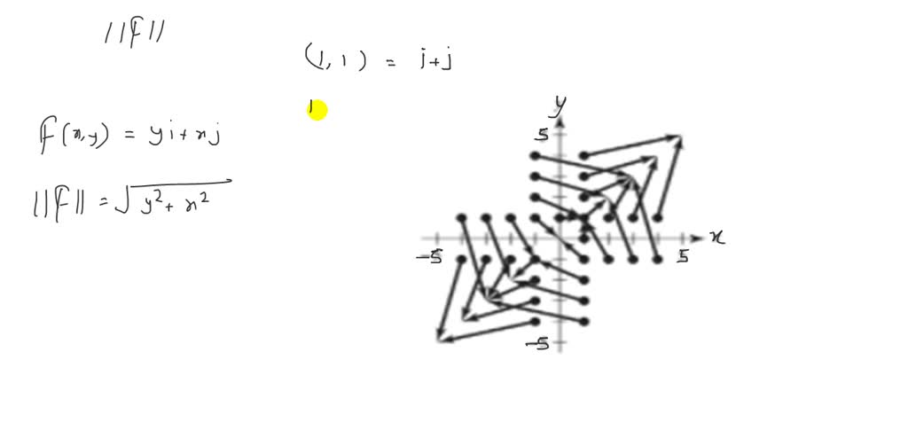 Solved Exercises 10 12 Draw And Label The X And Y Component Vectors Of The Vector Shown