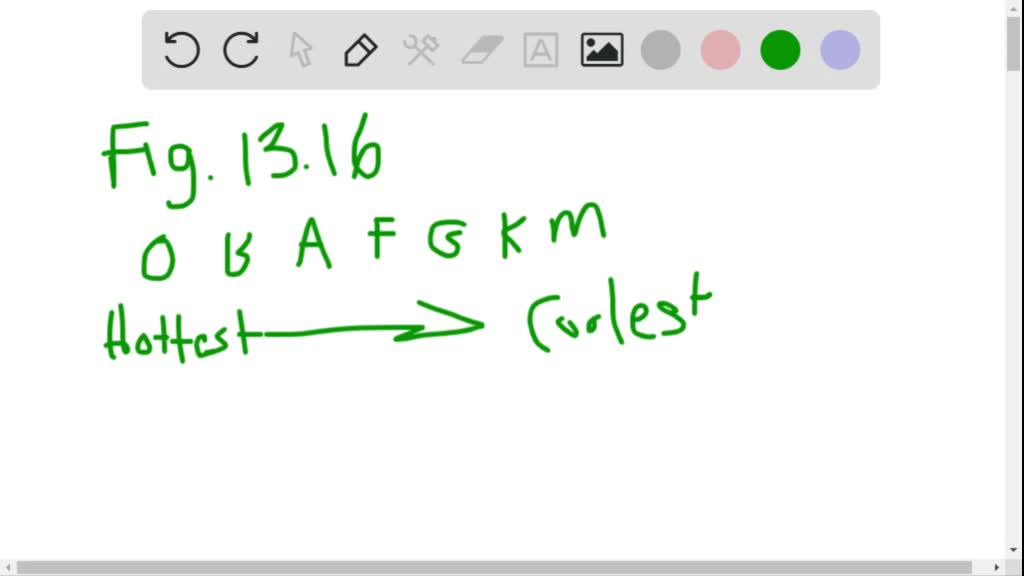 SOLVED:How was the spectral sequence discovered, and why does it have ...