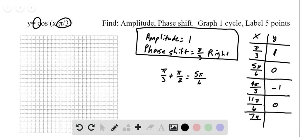 SOLVED:Determine the amplitude, phase shift, and range for each function. Sketch at least one ...