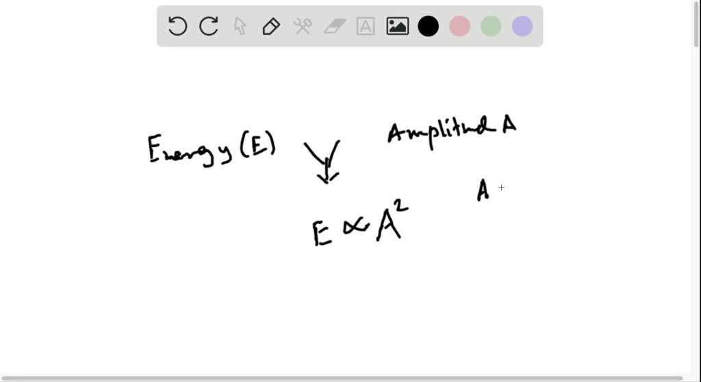What is the relation between a wave's energy and its amplitude? a ...