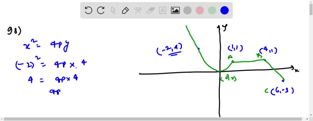 SOLVED:Library of Parent Functions In Exercises 95-98, write a piecewise-defined function for ...