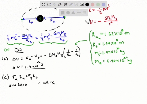 SOLVED:The orbit of Earth around the Sun is almost circular: The ...