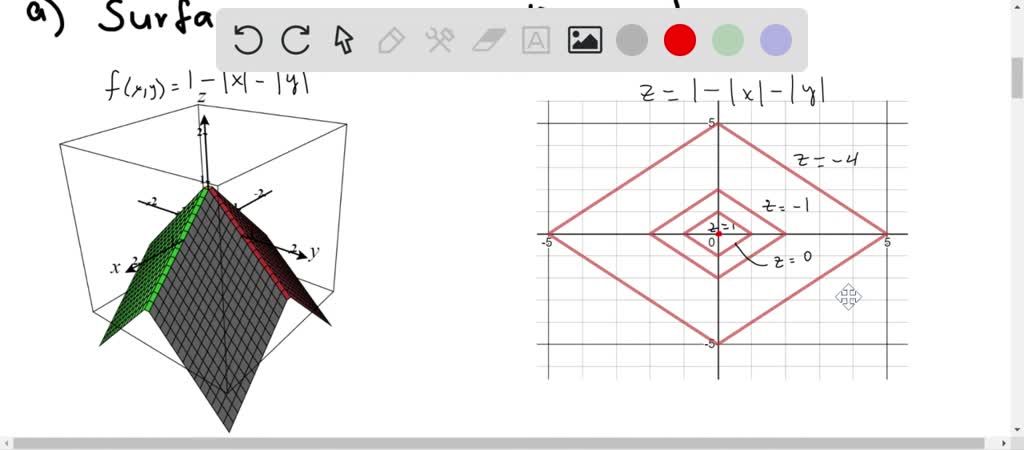 SOLVED:Display the values of the functions in two ways: (a) by sketching the surface z=f(x, y ...