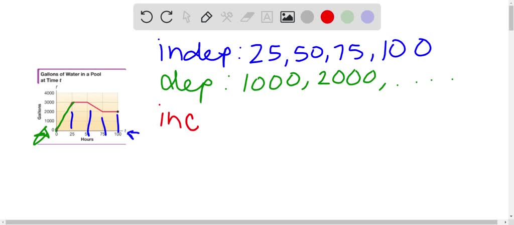 SOLVED: The graph shows water in a swimming pool over time. (a) What ...