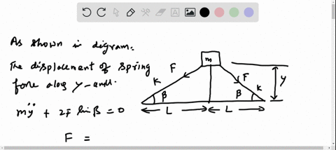 SOLVED:Calculate the natural circular frequency ωn of the system shown ...