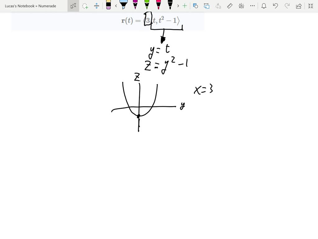 Solved Sketch The Curve Traced Out By The Given Vectorvalued Function By Hand ๐ซ T 3 T T 2 1
