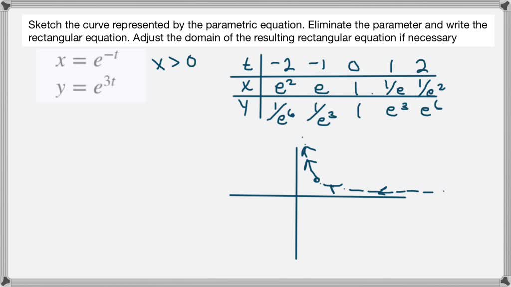 Solved A Sketch The Curve Represented By The Parametric Equations Indicate The Orientation Of