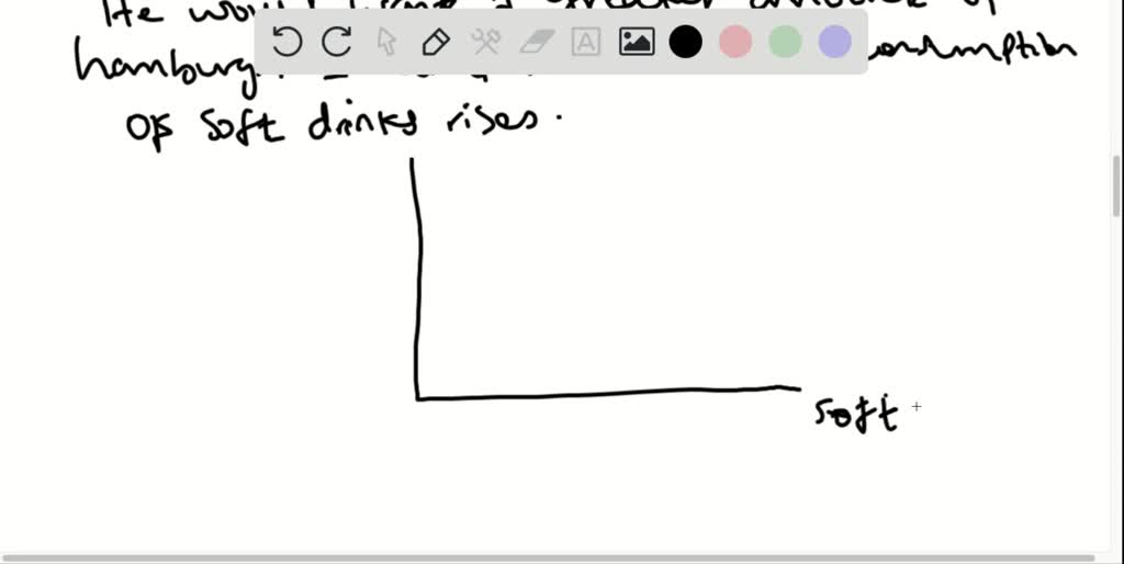 SOLVED: Draw indifference curves that represent the following individuals' preferences for ...