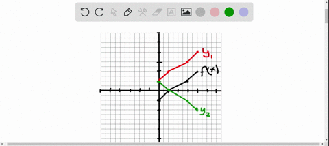 SOLVED:Use the graph of f to sketch each graph. To print an enlarged copy of the graph, go to ...