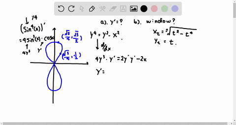 SOLVED:The Eight Curve (a) Find the slopes of the figure-eight-shaped ...