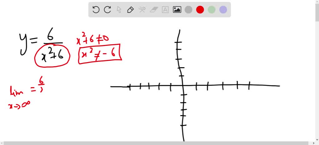 SOLVED: Use your GDC to sketch a graph of the function, and state the domain and range of the ...