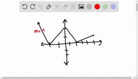 SOLVED:Sketching derivatives Reproduce the graph of f and then sketch a graph of f^' on the same ...