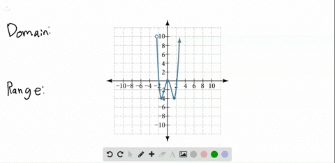 SOLVED:For the following exercises, write the domain and range of each ...