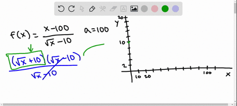 SOLVED:Evaluating limits graphically Sketch a graph of f and use it to make a conjecture about ...