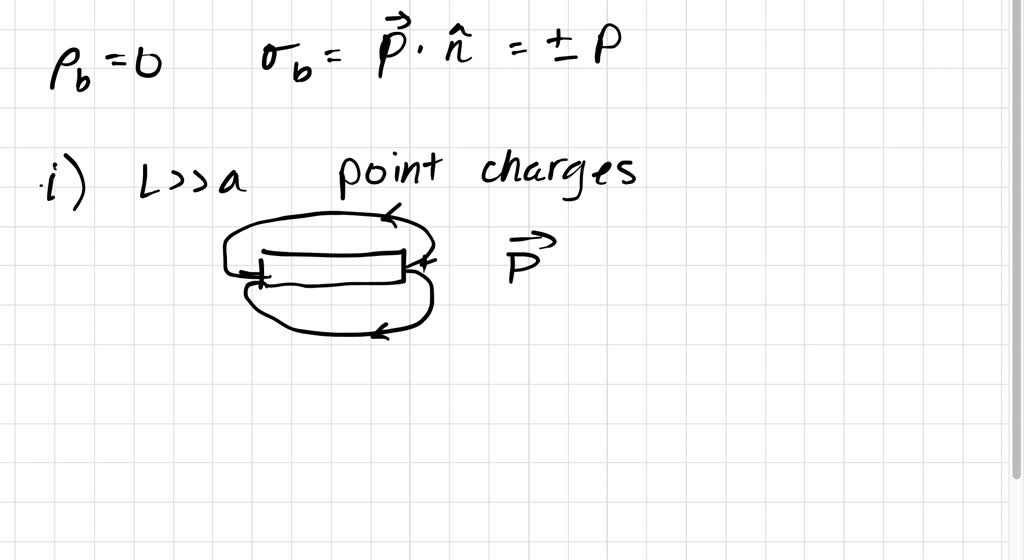 A short cylinder, of radius a and length L, carries a "frozen-in ...
