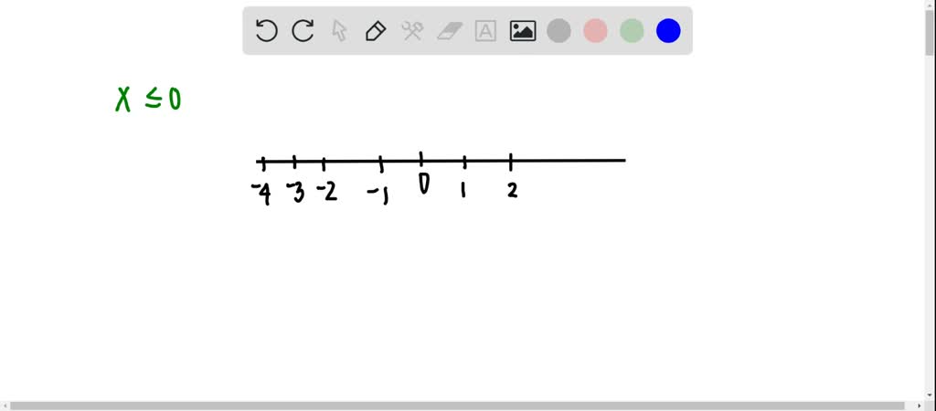SOLVED:17-20 On a real number line, graph the numbers that satisfy the ...