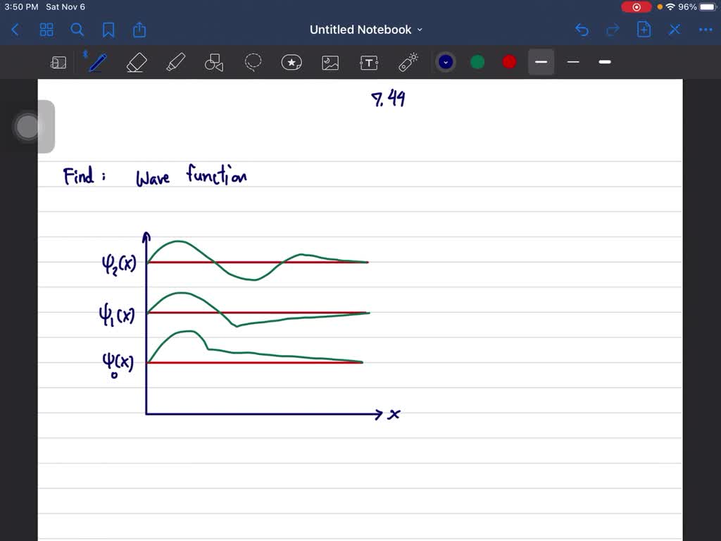 SOLVED:- Consider the infinitely deep potential well shown in Fig. 7.29 ...