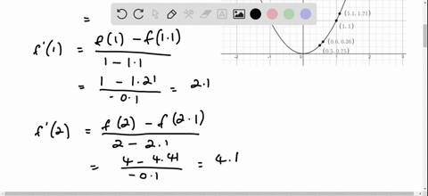 SOLVED:Make a careful sketch of the graph of the sine function and ...