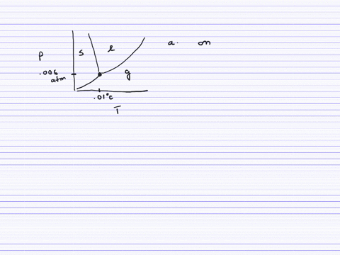 ⏩SOLVED:(a) What is the significance of the triple point in a phase ...