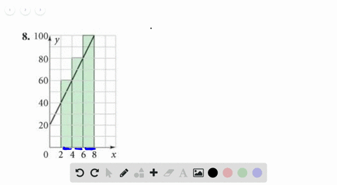 SOLVED:Use the given rectangles to estimate area under the curve. graph ...