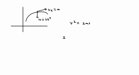 Chapter 3, Vector Differentiation Video Solutions, Schaum's outline of ...