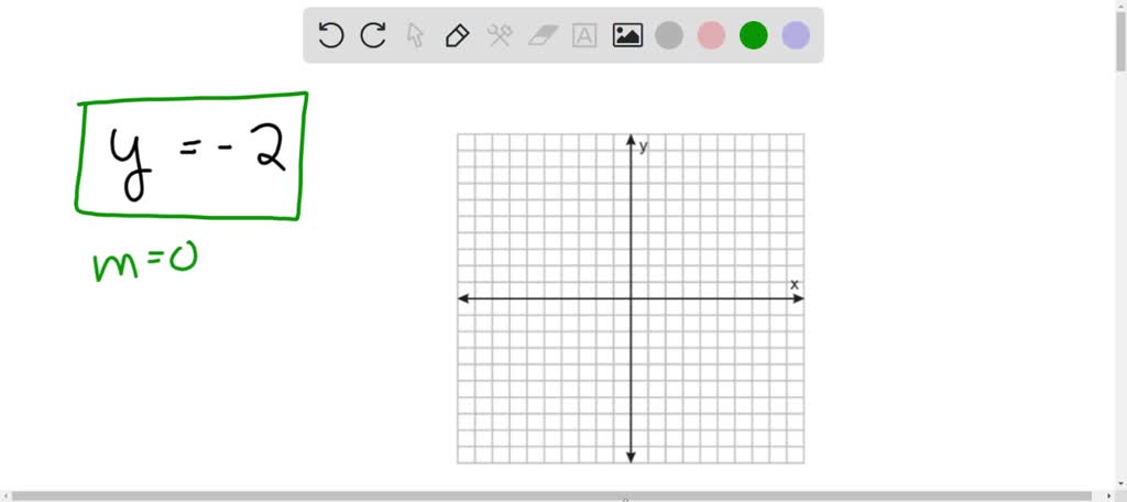 SOLVED:In Exercises 49–58, graph each equation in a rectangular ...