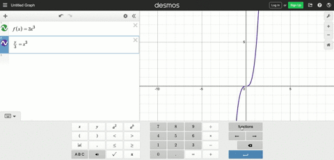 SOLVED:a. Find the inverse of each function (on the given interval, if specified) and write it ...