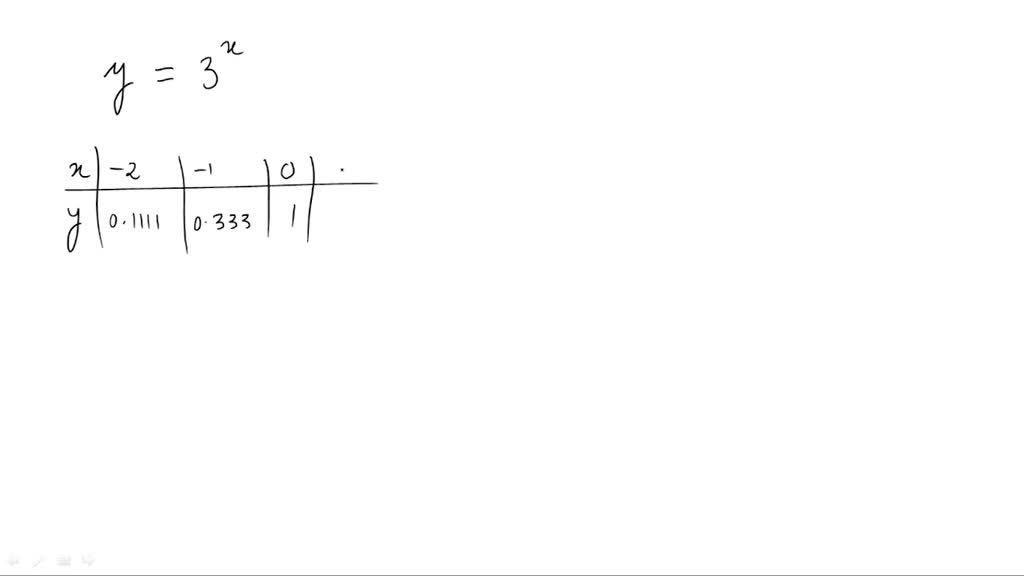 SOLVED Sketch The Graph Of The Function Y 3 x