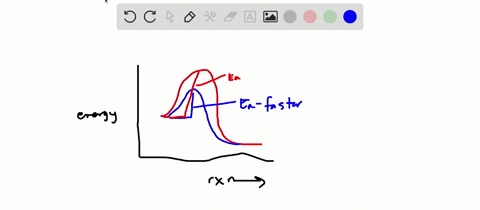 ⏩SOLVED:The following graph shows two different reaction pathways… | Numerade