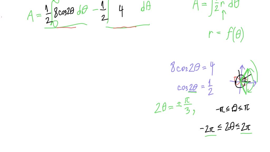SOLVED:Find the area of the region described. Inside the figure-eight ...