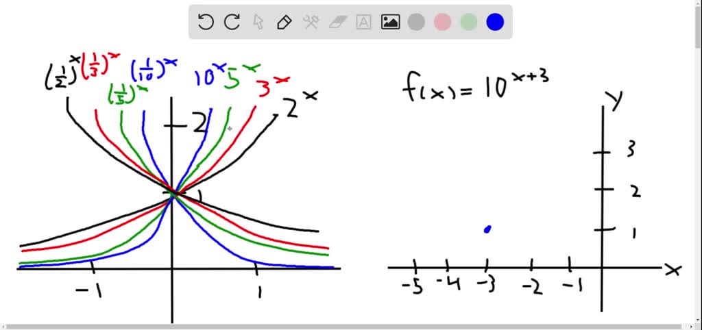 Solved Graphing Exponential Functions Graph The Function Not By Plotting Points But By