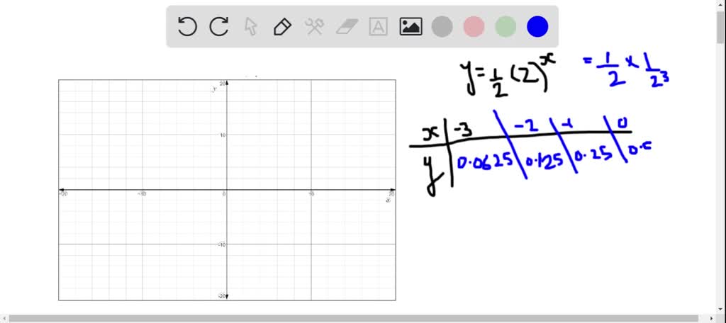 SOLVED:Sketch the graph of the exponential equation. y=(1)/(2)(2)^x