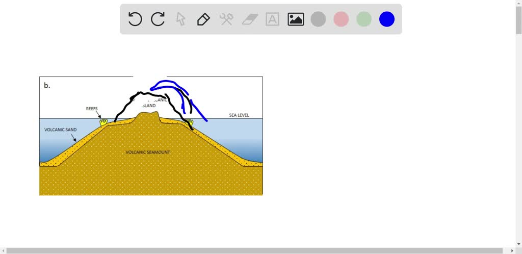 SOLVED:How do island arcs form?