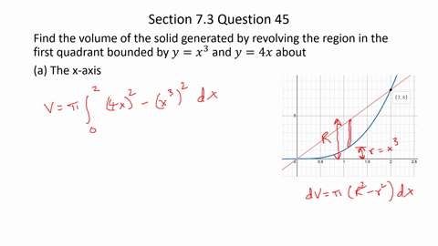 SOLVED:Find the volume of the solid generated by revolving the region ...
