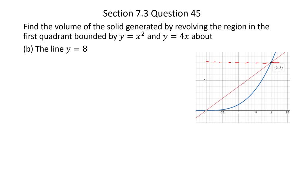 If The Region Bounded By The Curves Y Vx y v2 x 0 Is SolvedLib