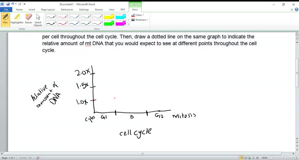 SOLVED: A scientist collects cells at various points in the cell cyde ...