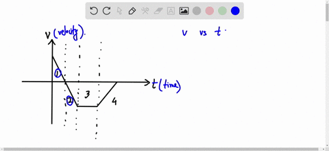 SOLVED:In which section of the following velocity-time graph is the ...