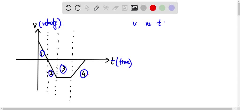 SOLVED:In which section of the following velocity-time graph is the ...